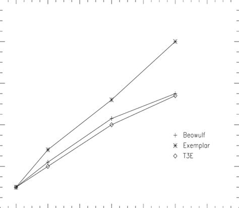 Solver Speedup Comparison Curves Download Scientific Diagram