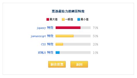 轻量级jQuery进度条带Flash动画效果增强其他特效提升用户体验 墨鱼部落格