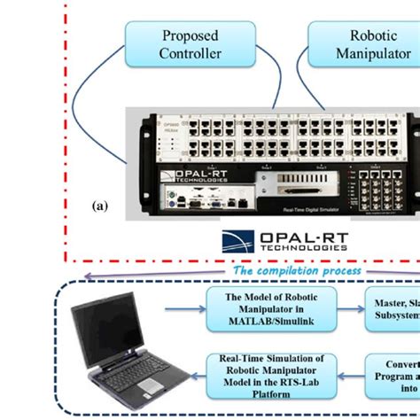 Xilinx Ise Design Suite 147 Design Summary Download Scientific Diagram