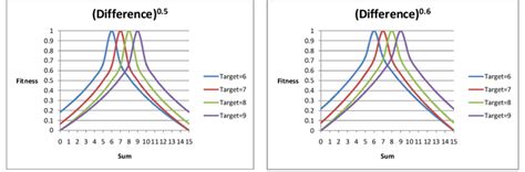 Analysis Of Fitness Function Download Scientific Diagram