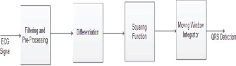 Figure 1 From Qrs Detection Using Digital Differentiators Semantic Scholar