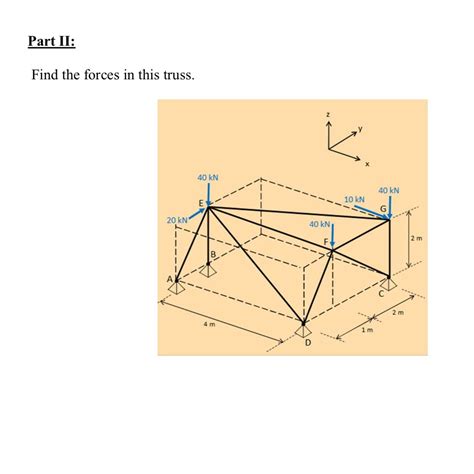 solved part ii find the forces in this truss