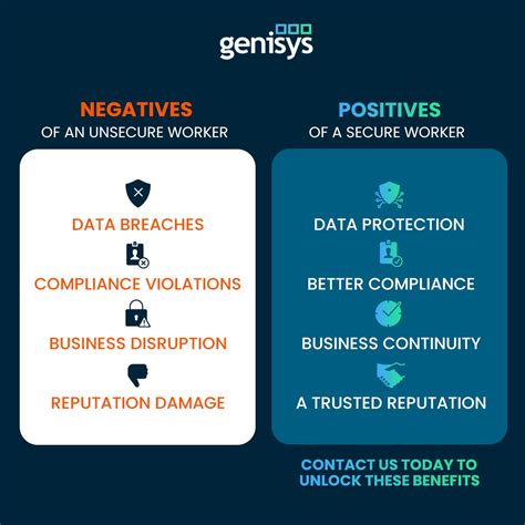 Genisys Australia On Linkedin Cybersecurity Hackers Cybercrime