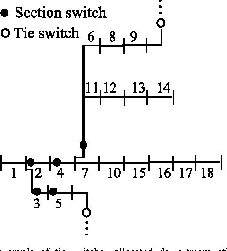Figure 1 From A Multi Population Genetic Algorithm To Solve Multi