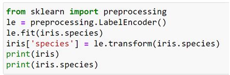 Machine Learning Deep Learning Decision Tree Classifier On Iris Dataset