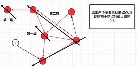 Pat甲级题库 Csdn博客