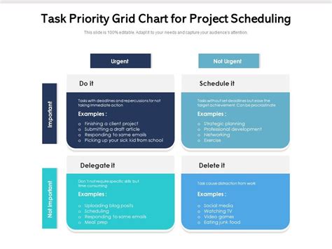 Task Priority Grid Chart For Project Scheduling Ppt Powerpoint Presentation Gallery Backgrounds Pdf