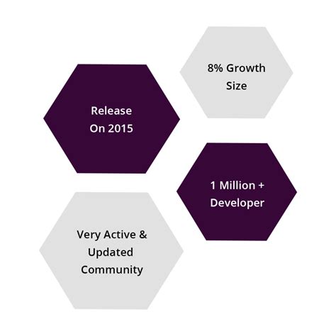 angular technology shethink