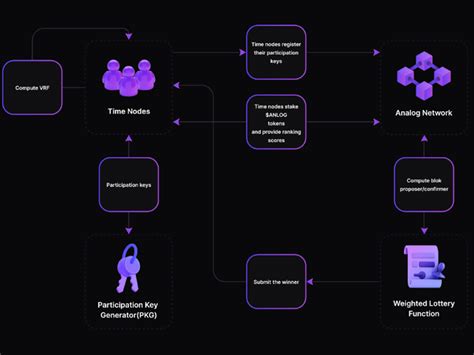 A Whitepaper Delivered In Less Than 5 Days Upwork