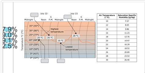 Solved Part B How Relative Humidity Changes With Temper Chegg Com