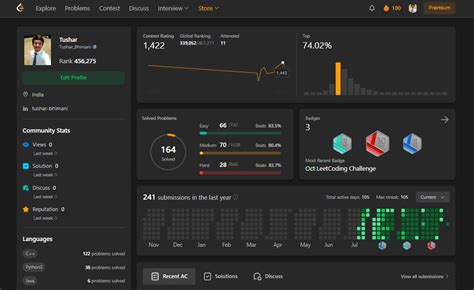 Completed Leetcode 100 Day Challenge Tushar Bhimani Posted On The Topic Linkedin
