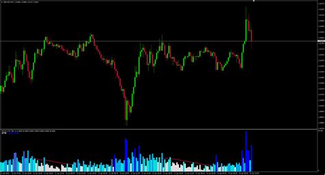 ATR Indicator MT4 MT5 PipTick