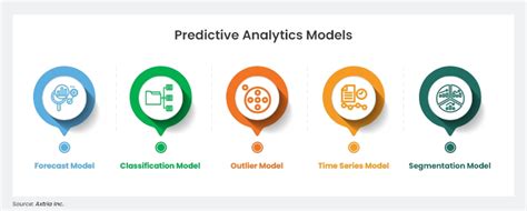 what is predictive analytics definition types and examples
