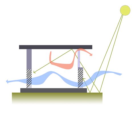 Modular Architecture Dynamic Architecture Solution To Every Day Architectural Problems