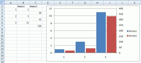 Excel 2010 Chart Axis Legend Showing Multiple 2025 Multiplication