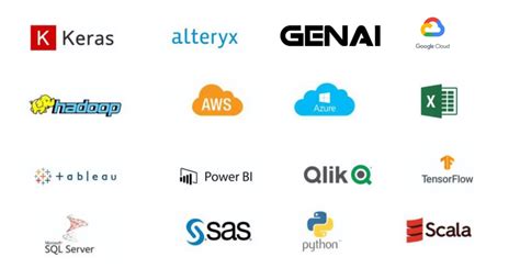 Dv Analytics Best Data Science Training Institute In Bangalore