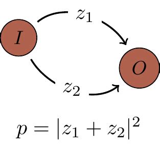 Quantum Decoherence Introduction To Quantum Information Science