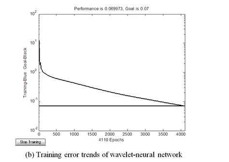 A Multipath Routing Algorithm Based On Traffic Prediction In Wireless Mesh Networks