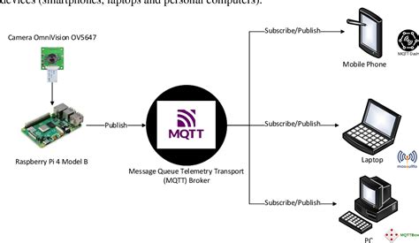 figure 2 from face mask detector for raspberry pi based on computer vision and edge computing
