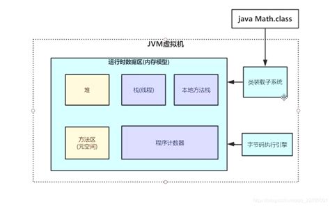Java 语言属于编译型编程语言还是属于解释型编程语言？ 腾讯云开发者社区 腾讯云