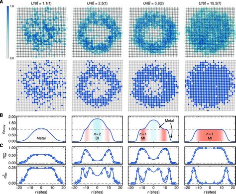 Figure 1 From Quantum Spin Models Using Rydberg Excited Atomic