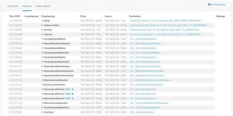 Mcu のログ解析 Collaboration Solutions Analyzer Csa Cisco Community