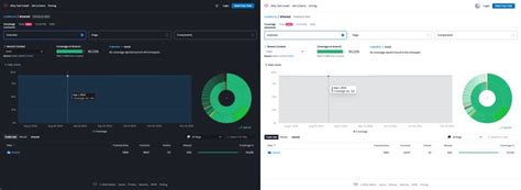 codecov on linkedin icymi we have now a dark mode 😎 but if you want to