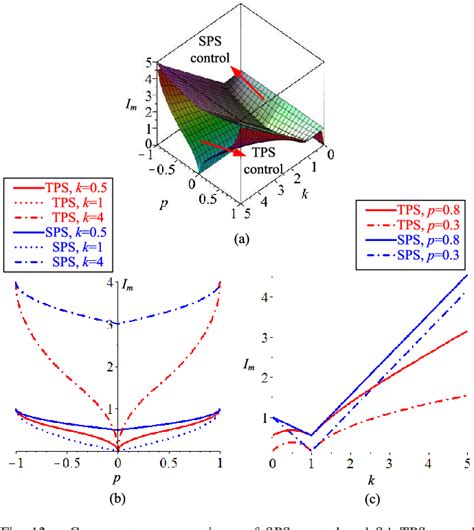 Figure 12 From Current Stress Minimization Of Dual Active Bridge Dc Dc Converter Within The