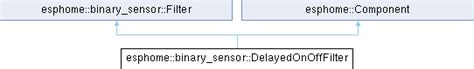 Esphome Esphomebinarysensordelayedonofffilter Class Reference