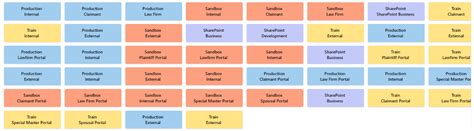 Sharepoint Online Group Headers Lost When Filtering A Grouped List