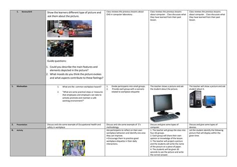 Computer System Servicing Daillly Lesson Docx Computing