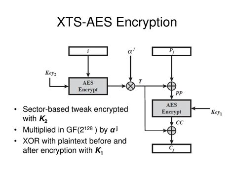 Ppt Block Cipher Transmission Modes Powerpoint Presentation Free