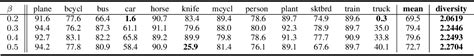 Table Vi From Entropy Minimization Vs Diversity Maximization For
