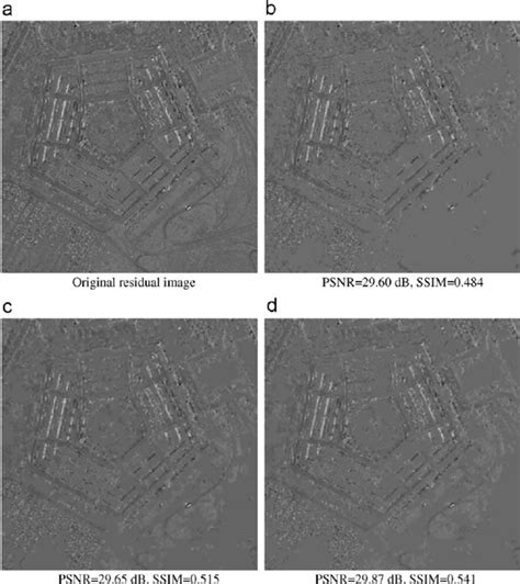 Psnr In Db Versus The Bitrate Bpp After Jpeg2000 Progressive