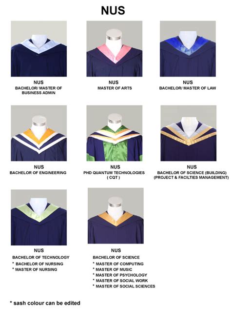 What Are The Different Graduation Robes At Noma Andrews Blog