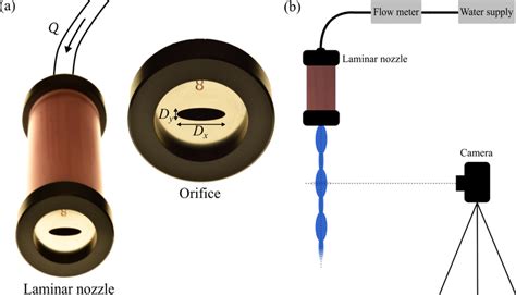 laboratory setup for chain oscillations a laminar flow nozzle used
