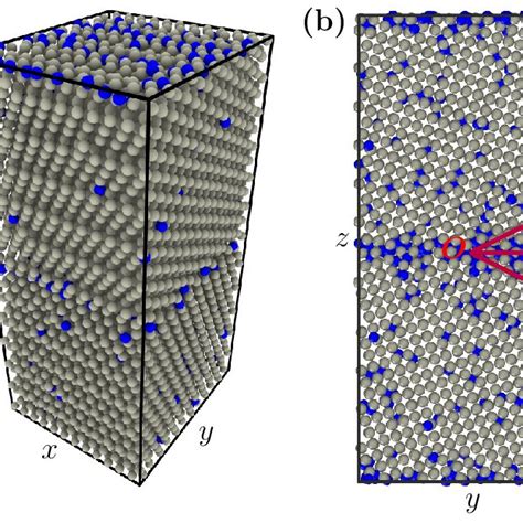 A Perspective And B Side Views Of The Computational Cell Used For