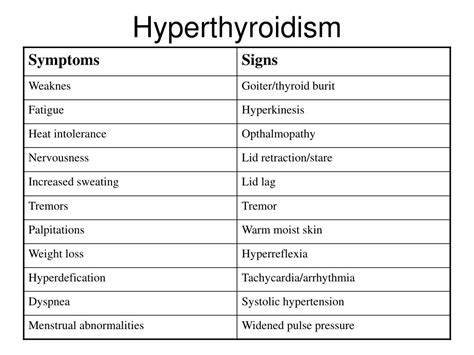 Ppt Hyperthyroidism And Thyroid Storm Powerpoint Presentation Free Download Id 313117