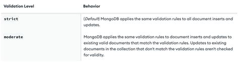 json schema validation in mongodb by kumar vasagam medium