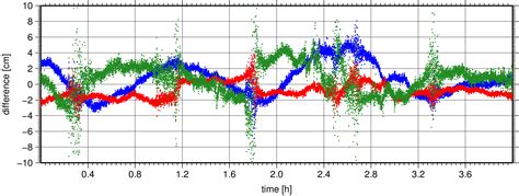 Groops Overview Slides