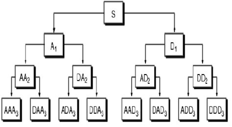 Wavelet Packet Analysis Download Scientific Diagram