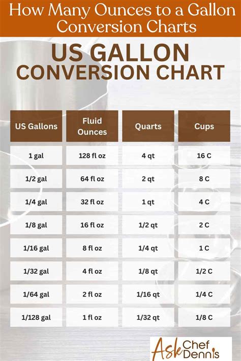 Ounce To Gallon Conversion Chart 8 Common Cooking Kitchen Measurement