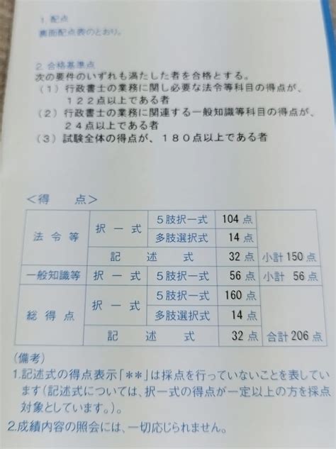 行政書士試験の一般知識対策を教えます 令和4年度の行政書士試験にて、一般知識を満点で合格しました。 資格取得・国家試験の相談 ココナラ