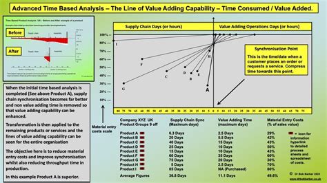 bob barker on linkedin management transformation economics