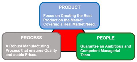 3p Framework Explained With Lots Of Real Helpful Examples