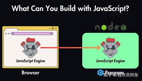 Javascript 是如何运行的？ 知乎