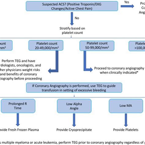 Central Illustration—we Propose The Following Algorithm Based On