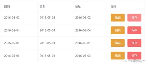 Element Ui中table表格标签编辑功能的实现element Ui Table 可编辑 Csdn博客