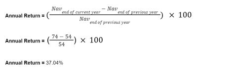 Annual Return Vs Trailing Return Vs Rolling Return Meaning