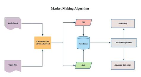 Designing An Efficient Stock Price Database From Basic Structure To Optimization Strategies